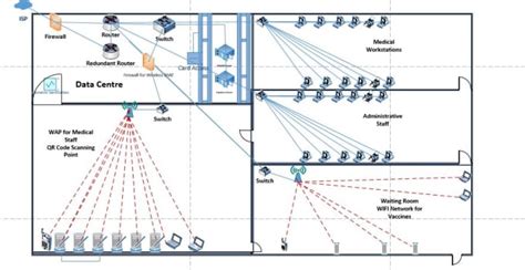 Do Cisco Packet Tracer Labs And Networking Projects By Cybsecurityguru Fiverr