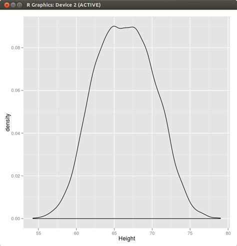 Kernel Density Estimate Geekery