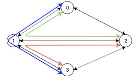 Node Topology Fig Node Topology Fig Node Topology In The Download Scientific