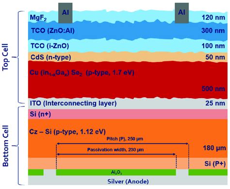 Schematic Of Optimized U Cigs C Si Pert Tandem Solar Cell Schematic Of Download Scientific