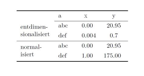 pass p width of table column to multirow width for automatic line break