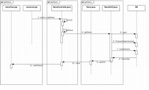 Github Inpink Webp Noticeboard Html Css