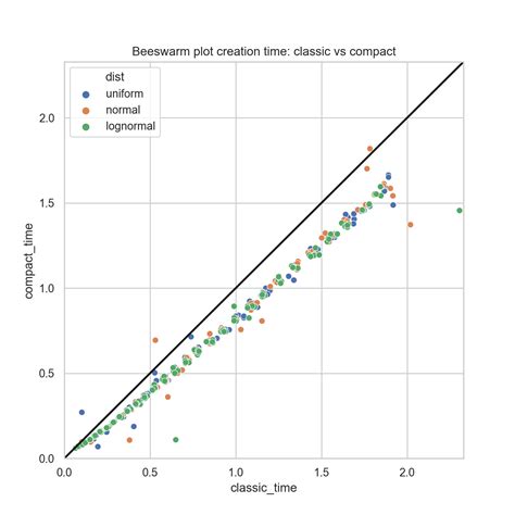 Compact Beeswarm Layout Issue Mwaskom Seaborn Github