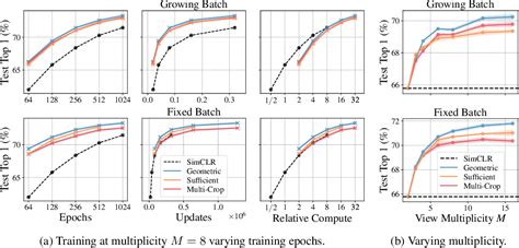 Figure 3 From Poly View Contrastive Learning Semantic Scholar