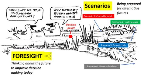 Our Approach Foresight4food