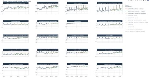 Time Series Forecasting Lab Part 5 Ensembles R Bloggers