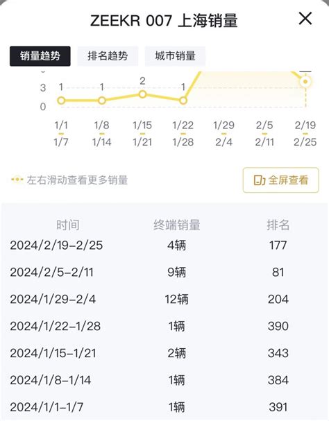 上海全新极氪001交付问题 178