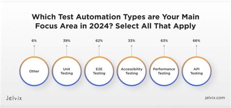Top Must Have Skills That Make A Great QA Engineer
