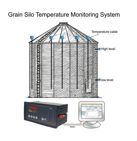 Digital Grain Silo Temperature Monitoring System At Rs 27500 In New Delhi