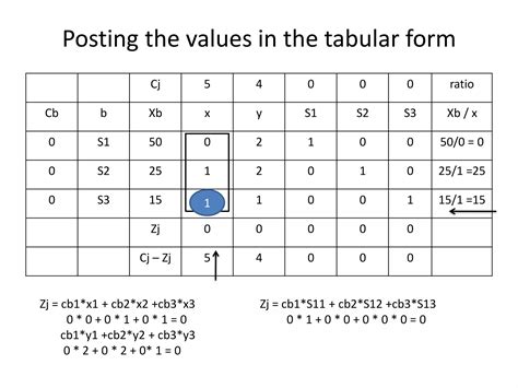 Sample Problem Of Simplexpdf