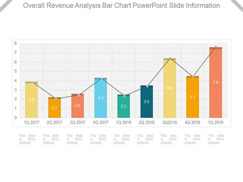 Overall Revenue Analysis Bar Chart Powerpoint Slide Information