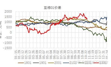 豆棕差咋走 知乎
