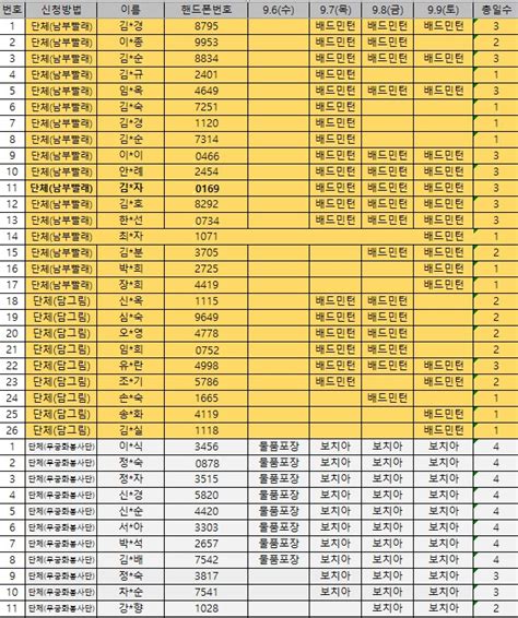 필독 제29회 충남 장애인체육대회 자원봉사자 활동 장소 시간 알림 사보령시자원봉사센터
