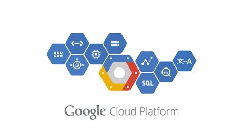 Google GCP 磁碟空間大小調整與檔案系統設定指令 鷹眼觀察