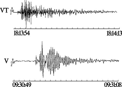 Global Volcanism Program Vulcano