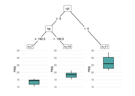 Mlr Org Visualization In Mlr3