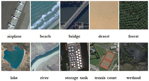 Dataset Description Of Nwpu Resisc 45 Class Dataset In Deep Cnn Model