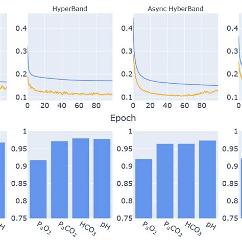 Learning Curves Of The Training Blue And Validation Orange Mae Of