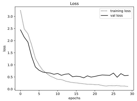 Energies Free Full Text A Hybrid Approach Of The Deep Learning
