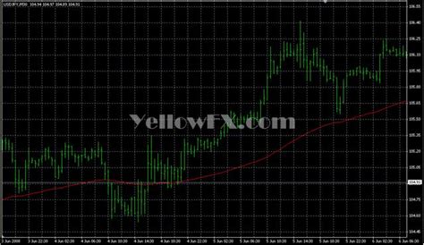 Vinini Nema Indicator Free Download Yellow Fx