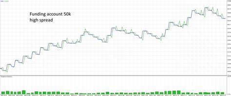 Mtf Trend Ea Buy Trading Robot Expert Advisor For Metatrader 5
