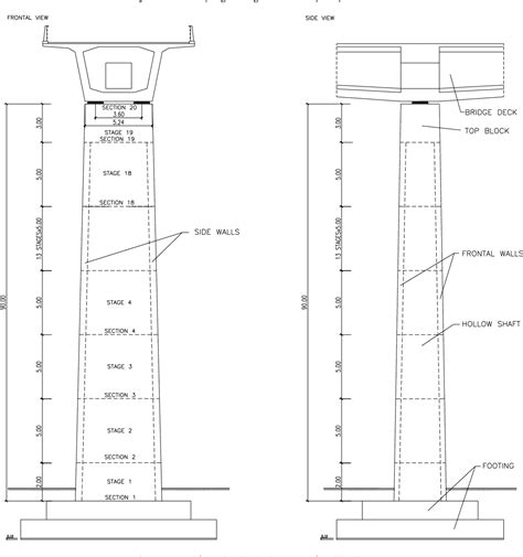 Figure 1 From Design Of Tall Bridge Piers By Ant Colony Optimization