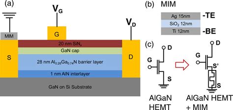 A Schematic Cross Section View Of The Steep Threshold Switching Algan