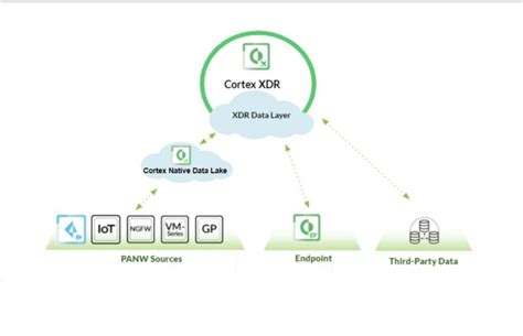 Paloaltonetworks Cortex Cyberdefense Endpointsecurity Mdziaur Rahman