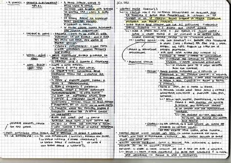 Appunti Di Graphic Design I