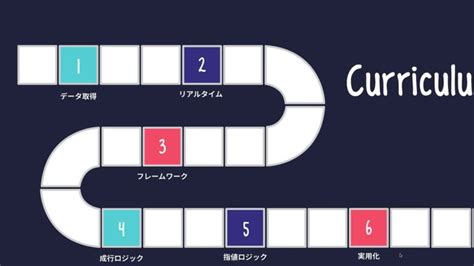 Python で作る仮想通貨 Bot カリキュラム │ 金融情報のまとめ