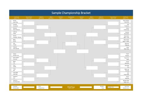 Printable Sec Tournament Bracket