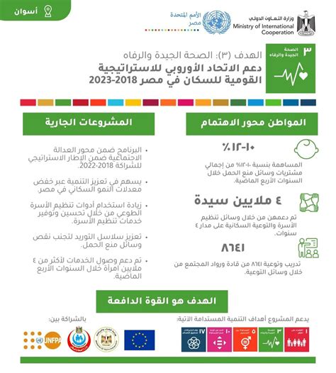 Ministry Of International Cooperation 🇪🇬 On Twitter The Project Eu
