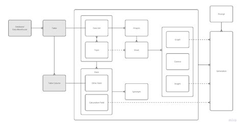 Design Patterns For Software Diagramming