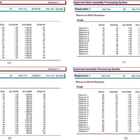 The Simulation Results On Queue Download Scientific Diagram