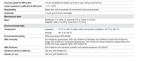 Rls Incremental Magnetic Encoder Lm10