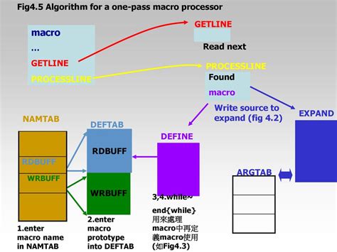 Chap 4 Macro Processors Ppt Download