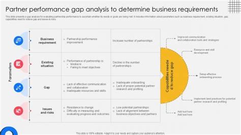 Partner Analysis Powerpoint Presentation And Slides Ppt Presentation