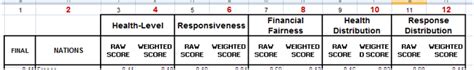 Easy One Way Sensitivity Analysis On Weighted Sum Models In Excel Part