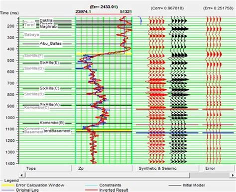 This Display Shows The Results Of Applying The Model Based Inversion At