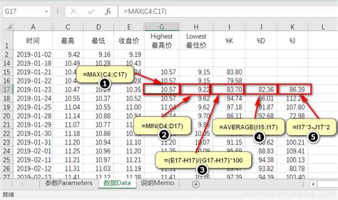 使用excel计算并绘制kdj指标 excel做量化投资 博客园