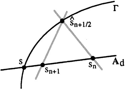 Geometric Representation Of Successive Projections In The Latin