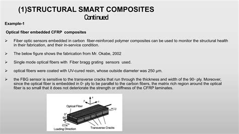 Smart Composites Reviewpptx