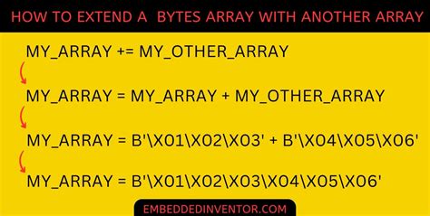 Python Bytes Append And Extend Explained With Examples