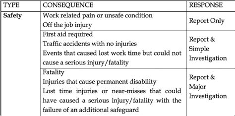 When To Perform A Root Cause Analysis And How Recommendations