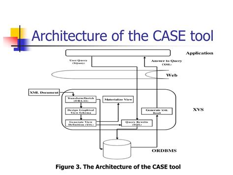 Ppt A Case Tool For Designing Xml Views Powerpoint Presentation Free Download Id3374836