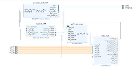 Xadc的使用 — Zynq 7000开发平台fpga教程 10 文档