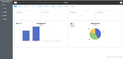 基于微信小程序的医院预约挂号系统的设计与实现医院挂号小程序源码 Csdn博客