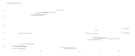 Embedding Models The Impact Of Textual Length On Embedding Similarity Part 2 The Gdelt Project