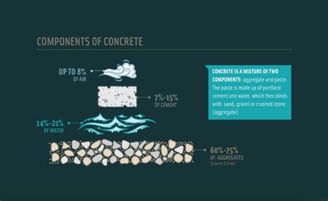 A Simple Guide To Low Carbon Concrete