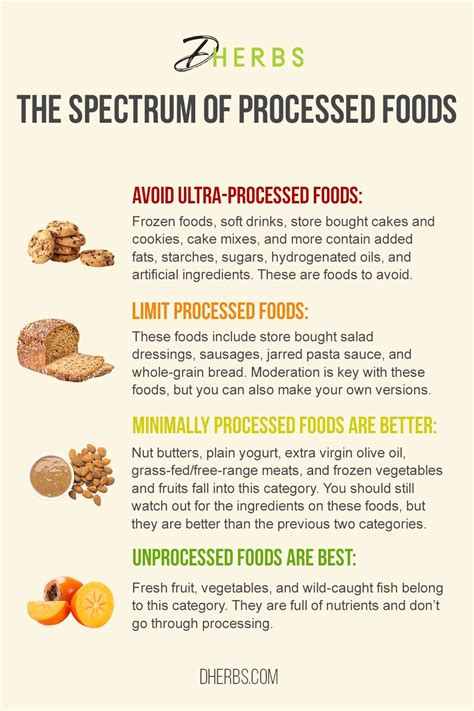 Whats The Difference Between Processed And Ultra Processed Foods